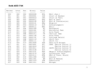 Kode Ascii 7 Bit - Repository
